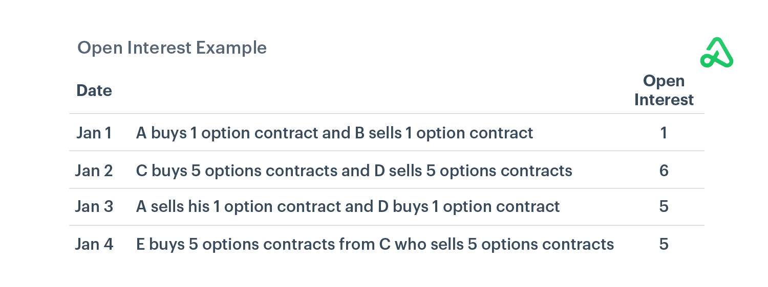 Options Volume vs Open Interest | Option Alpha